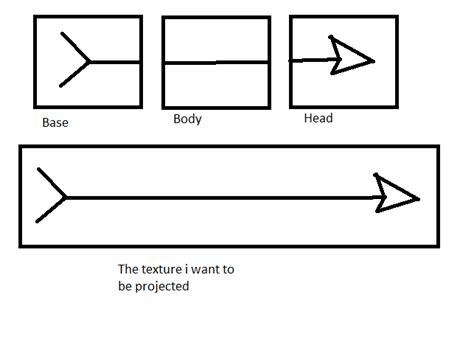 Projection Of Appended Textures Unity Engine Unity Discussions