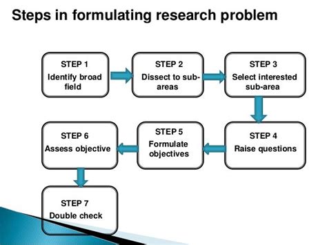Formulation Of Research Problem