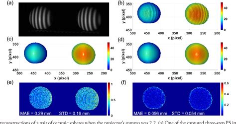 Figure 1 From Generalized Framework For Non Sinusoidal Fringe Analysis Using Deep Learning
