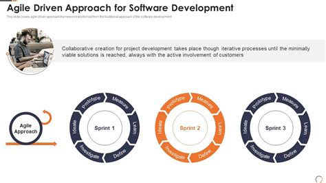 Agile Methods It Projects Agile Driven Approach For Software