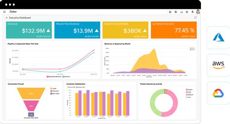 Features Of A Low Code Application Development Platform Zoho Creator