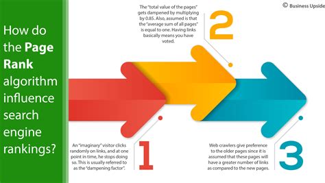 Influence Of PageRank Algorithm In Search Engine Rankings