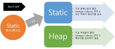 GitHub Kingonu Technical interview 기술면접 대비를 위한 IT 기초 정리입니다