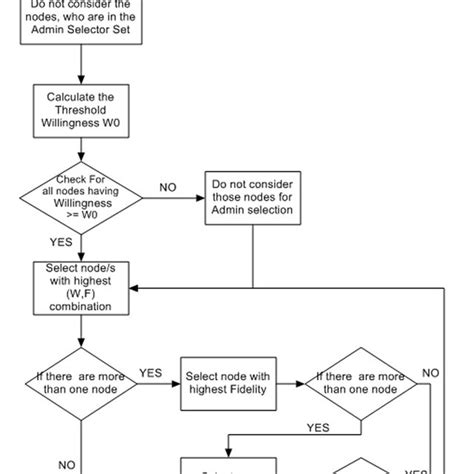 classification of secure manet routing protocols download scientific diagram