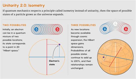 Physicists Rewrite A Quantum Rule That Clashes With Our Universe