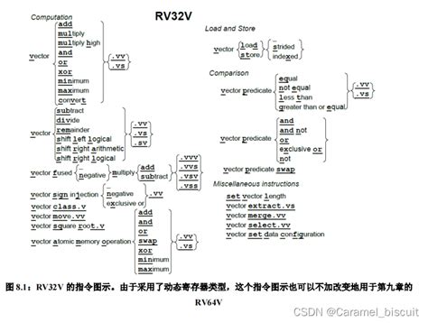 Risc V学习基础（六）load Reserved Csdn博客