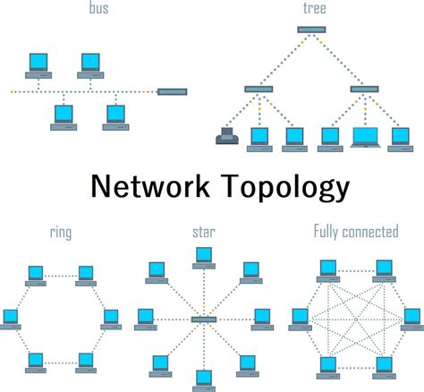 Network Concepts Topology At Joseph Larrick Blog