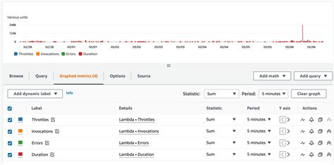 Optimize Your Application Monitoring With Cloudwatch Custom Metrics