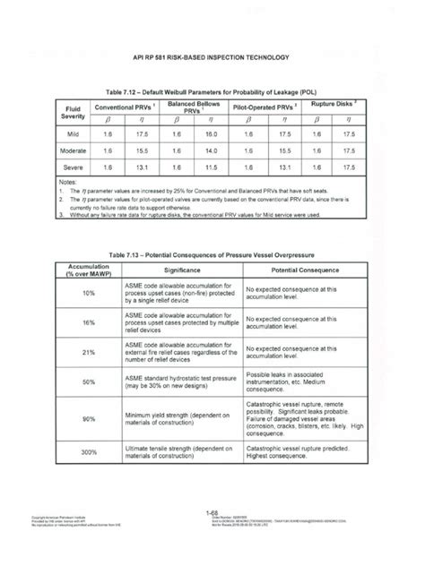 Api 581 For Psv Reference Pdf