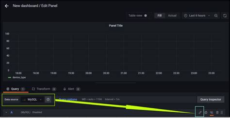 Learn From This Grafana Tutorial And Make Data Monitoring Easy