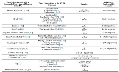 Metrics How To — Odeon Landcover 0 1 Documentation