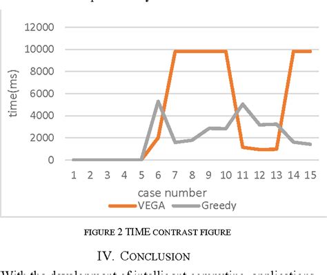 figure 2 from the middle of the specified node set of shortest path algorithm semantic scholar
