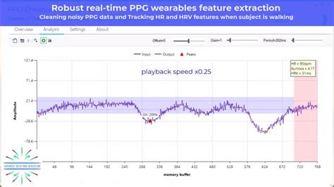 Real Time Robust Ppg Tracker For Wearables For Arm Cortex M Processors