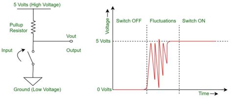 How To Debounce Button Inputs In Real Time Operating Systems Zephyr