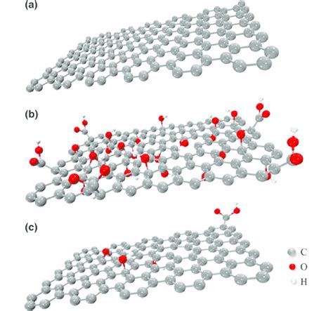 5 Schematic Illustrating The Chemical Structure Of A Single Sheet Of A