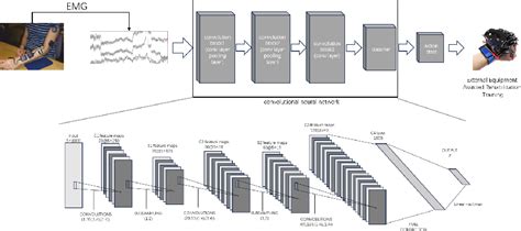 Figure 1 From Eeg Emg Analysis Method In Hybrid Brain Computer Interface For Hand Rehabilitation