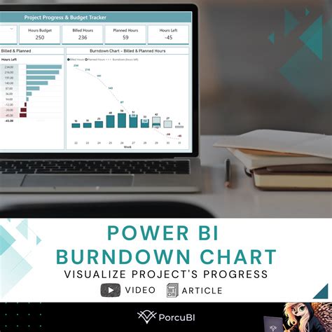 Burndown Chart Power Bi Tutorial Valerie Junk