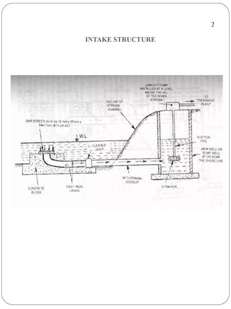 Intake Structures By Rahul Pptx