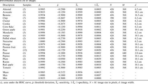 Table 1 From Segmentation Of Colour Food Images Using A Robust
