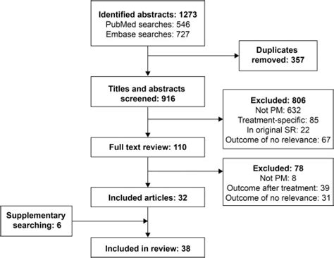 Epidemiology And Disease Burden Of Pathologic Myopia And Myopic