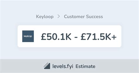 keyloop customer success salary £50 1k £71 5k levels fyi
