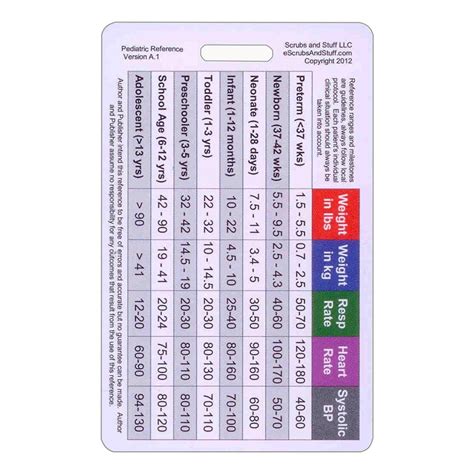 Pediatric Pocket Reference Card At Angelina Jodie Blog