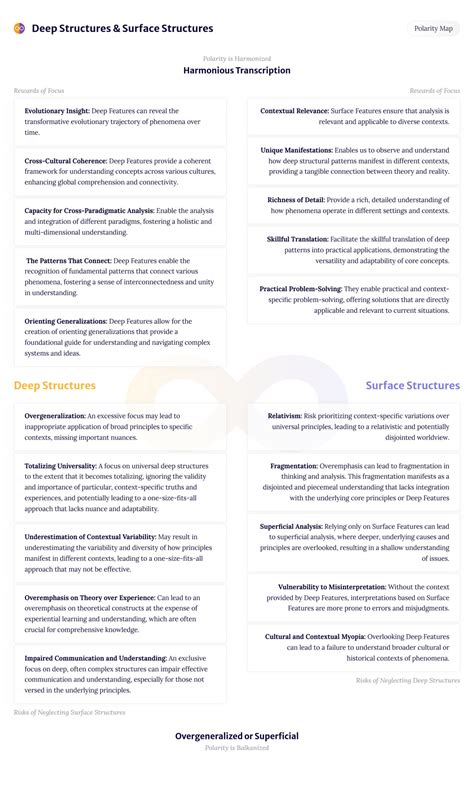 Deep Structures And Surface Structures Integral Life