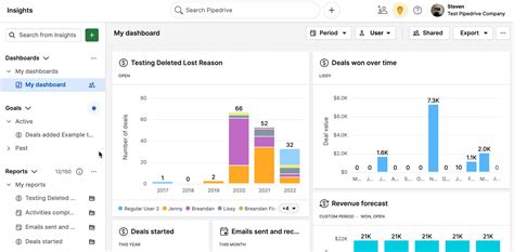 Campaigns Insights Knowledge Base Pipedrive