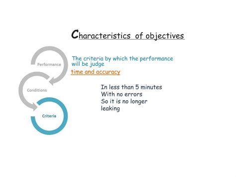 Lesson Objective Final Pptx