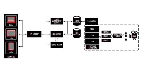 Github Netflix Clone Micflix Documentation Project Documents Storage
