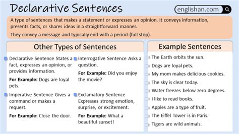 Declarative Sentences With Examples • Englishan