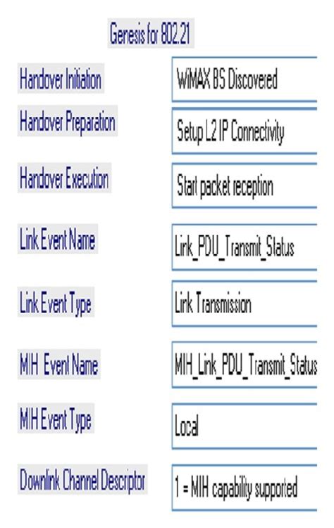 mobile assisted ieee 802 21 handoff protocols download scientific