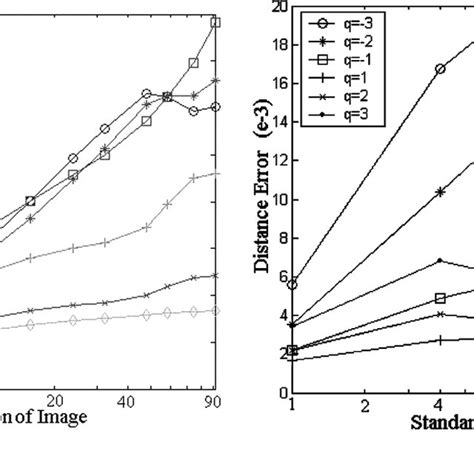 Morphology Based Multifractal Estimation On Synthetic Textures A