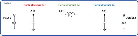 Lc Pi Filter Calculator