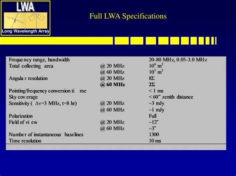Ppt Exploring The Transient Universe With The Long Wavelength Array Lwa Lwa Nrl Navy Mil