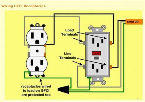 Wiring Two Gfci Outlets In One Box