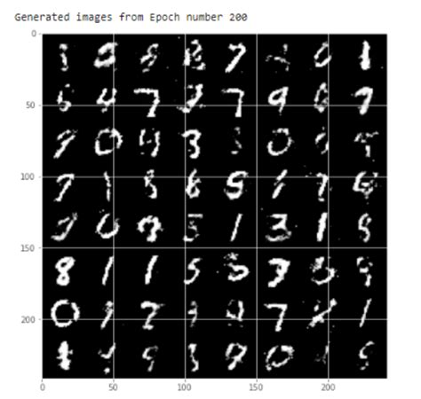 GitHub ShiraWild Implementation Of GAN And CGAN