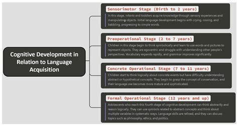 Optimizing Foreign Language Learning In Virtual Reality A Comprehensive Theoretical Framework