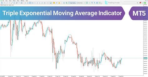 Triple Exponential Moving Average Indicator Mt5 Download