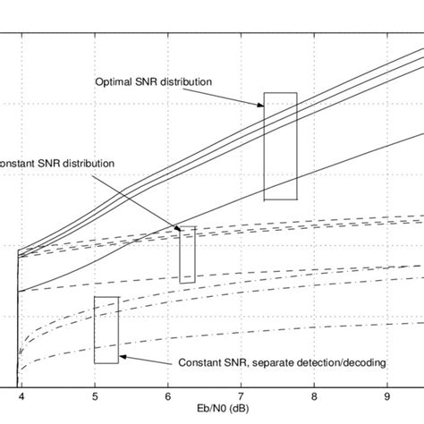 Optimized Snr Distribution For The Unconditional Mmse Ic Receiver With