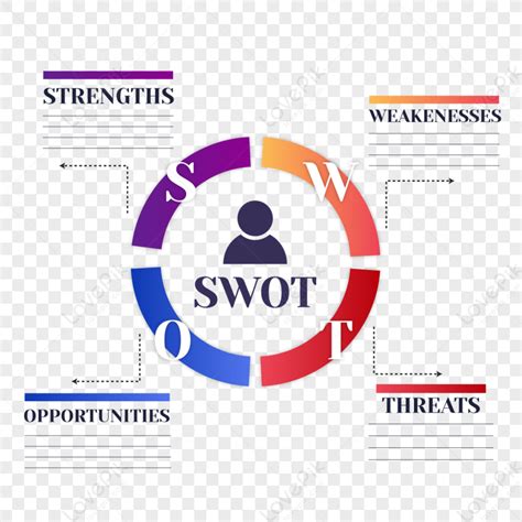 Swot 분석 인포그래픽 링 세분화차트정보 도표사업 Png 일러스트 무료 다운로드 Lovepik