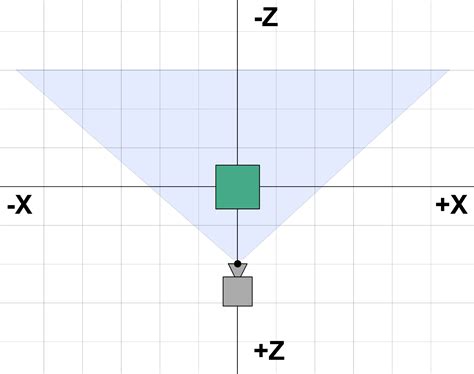 Three Js Fundamentals