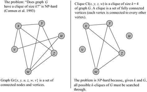 Graph Theoretic Interpretation Of The Clique Problem Download