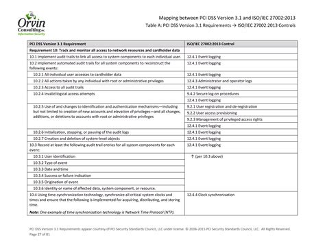 Mapping Document Pdf