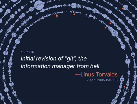 Visualizing The Change History Of The Git Repository Jpalmer Dev