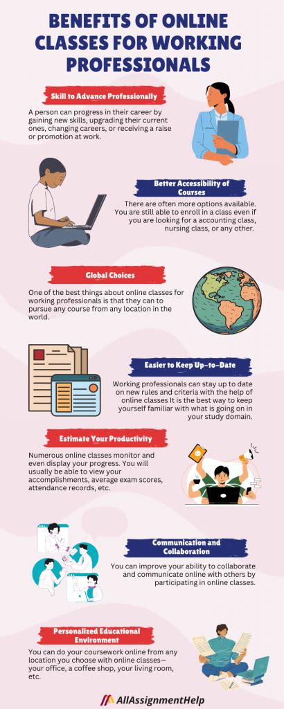 The Benefits Of Online Classes For Working Professionals