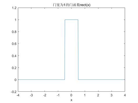 连续傅里叶变换性质ft Luckylan 博客园