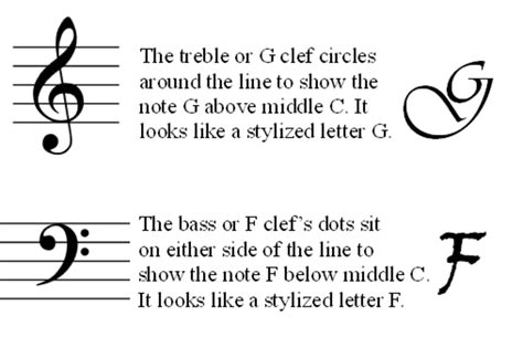 A Basic Guide To The Musical Staff Hubpages