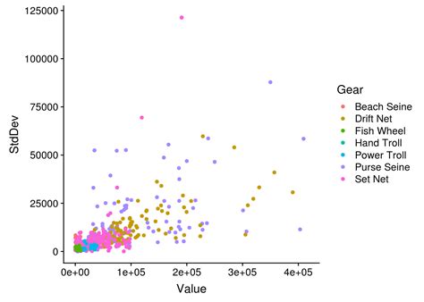Reproducible Analysis With R