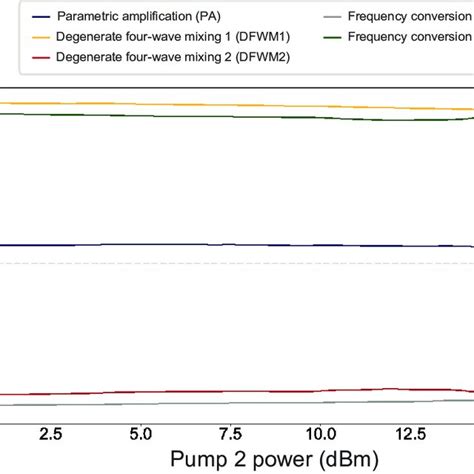 Figure S15 Phase Mismatch For Different Nonlinear Processes The Download Scientific Diagram